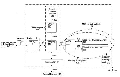 Memory Architecture Accessingallocation Patented Technology Retrieval Search Results Eureka