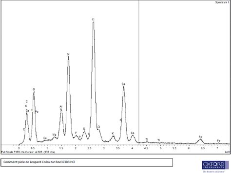 Xrf Element Pattern Of Powder From Vermiculations After Dissolution