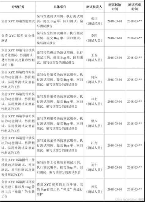 软件测试第一阶段 软件系统测试只做一轮吗 csdn博客
