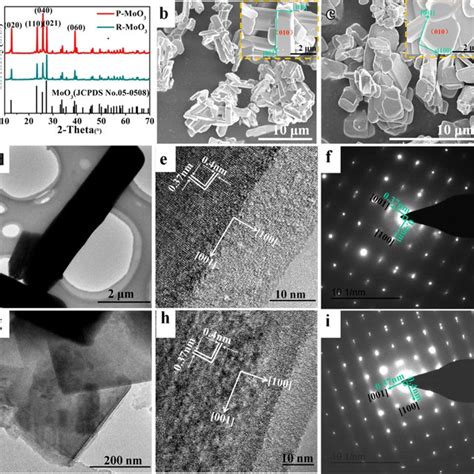 Xrd Patterns Of R Moo3 And P Moo3 A Sem Tem Hrtem And Saed Images