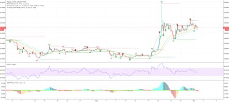 Squeeze Momentum Indicator Fixed LazyBear Por Patrickniddrie