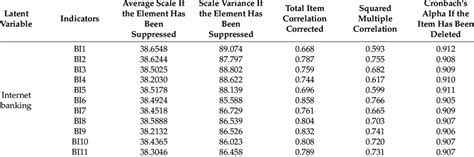 Reliability Of The Instrument Download Scientific Diagram