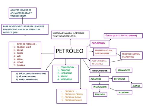 Historia De Mexico Petroleo Mapa Conceptual Images