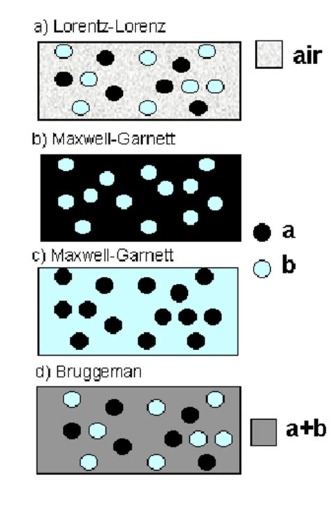 17 Schematic Representations Download Scientific Diagram