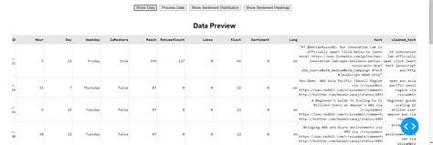 Github Kimichiavelitweets Brand Analysis This Python Script Enables