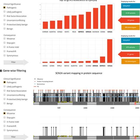 Pdf Simple Clinvar An Interactive Web Server To Explore And Retrieve Gene And Disease