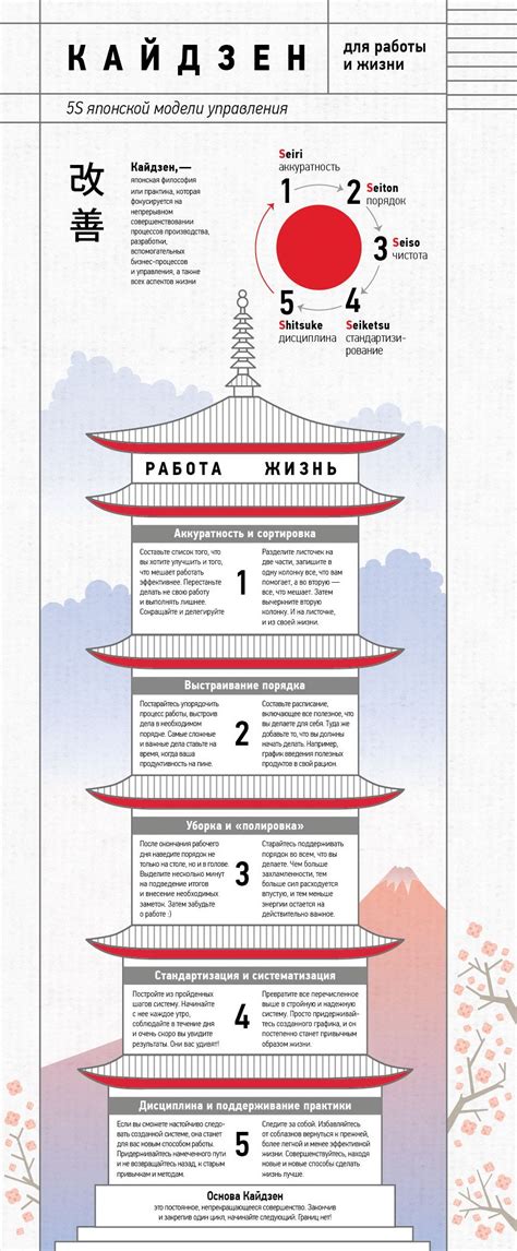 Система и философия Кайдзен Конструктор Успеха Кайдзен Мотивация