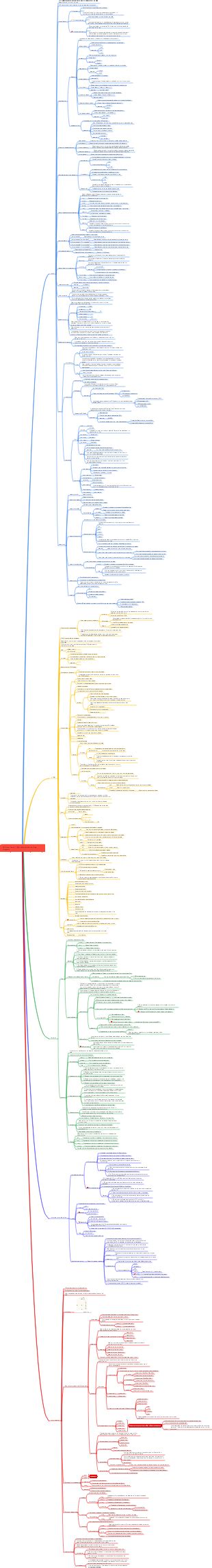 Html Css Mind Map Edrawmind