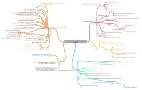 How Does Class Size Affect Language Acquisition Measurable Effects