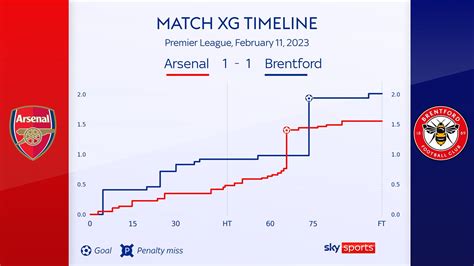 Arsenal Vs Man City Should Mikel Arteta Start Leandro Trossard Over