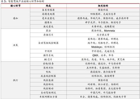 智能汽车竞逐进入到下半场，智能驾驶成资本“新宠儿”搜狐汽车搜狐网
