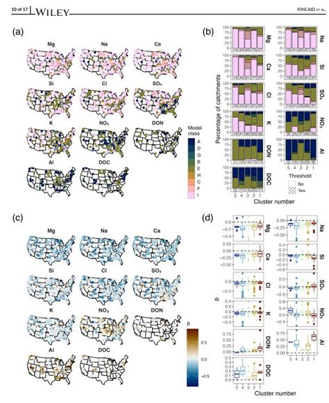 Ijaz Ul Haq On Linkedin Pleased To Share The Publication Of Our