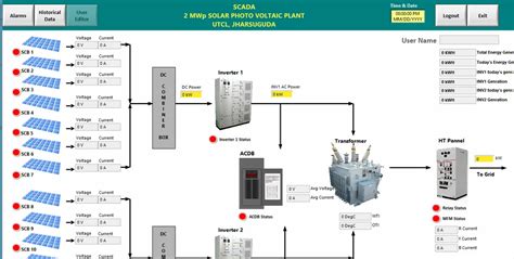 Scada Dealer In Pune Automation Applications Capacity 60k Tags Manufacturer And Seller In Pune