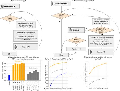 Figure 2 From Using Large Language Models To Accelerate Communication