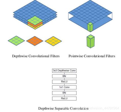 神经网络学习小记录22——xception模型的复现详解xception Timm Csdn博客