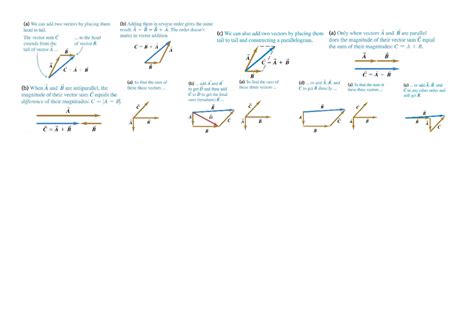 Vectors Notes V Bcbnxsbebc Senior High Babe Studocu