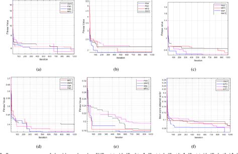 Figure 5 From Direction Of Arrival Estimation Using Uniform Linear
