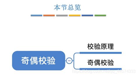 奇偶校验码（计算机组成原理10）信息码地位设置偶校验算后的代码 Csdn博客