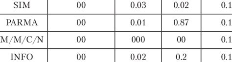 Results Of The Poisson Logarithmic Linear Model Models Estimated Value