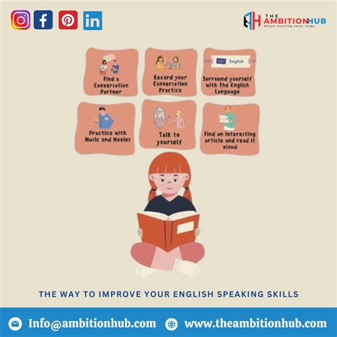 Mandeep Kaur Gill On Linkedin Speakingenglishclass Engishclasses Englishskills Pune Punekar