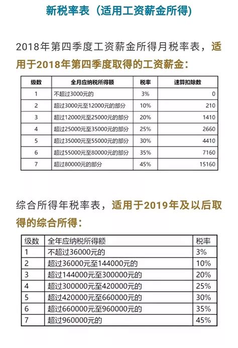 最新个人所得税excel计算公式详解 个税吧