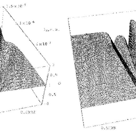 Acquired Probe Field Ellipticity Left Panel And Polarization Plane