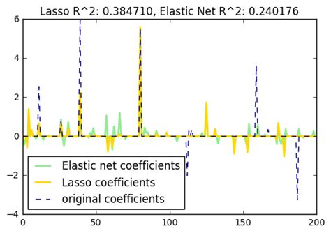 Linear Regression Machine Learning