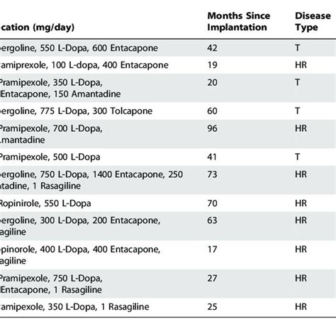 Control Characteristics With Sex Age Mdrs And Bdi Scores Download