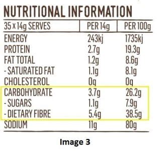 Net Carbs What Are They And How To Calculate Correctly Every Time