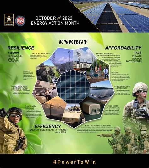 October Is Energy Action Month Article The United States Army