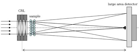 Imaging And Diffraction Rxoptics Gmbh And Co Kg