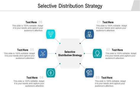 Selective Distribution Strategy Ppt Powerpoint Presentation Pictures