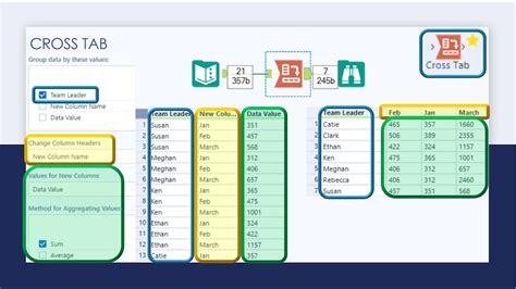 Most Popular Alteryx Interview Questions And Answers Solved