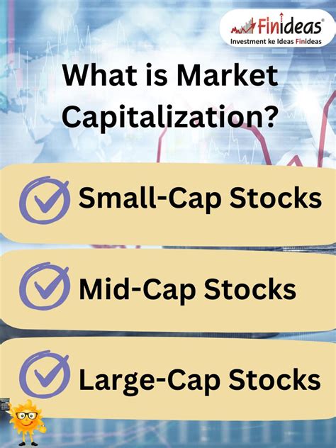 Market Capitalization Small Mid And Large Cap Stocks