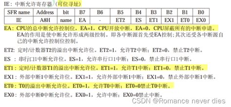 51单片机 定时器51单片机应用定时器产生50ms精确定时每50ms作为一个调节周期每20个定时中断为 Csdn博客