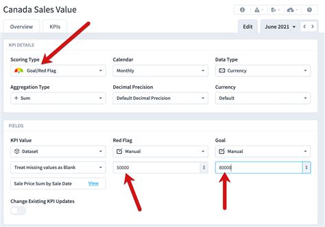 Dataset Kpis Intrafocus