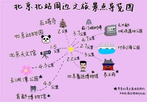 北京七大火车站周边文旅打卡地手绘地图来了！管理站区重点