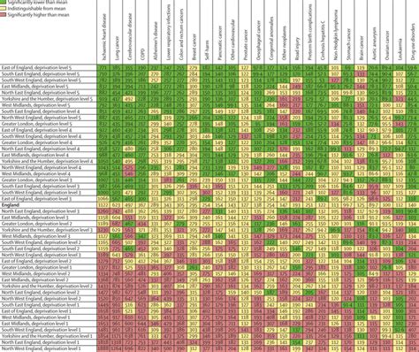 Age Standardised Rates Of Years Of Life Lost Ylls For England