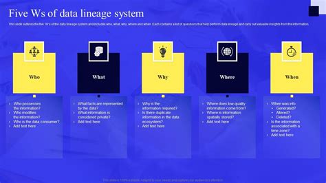 Business Process Data Lineage Five Ws Of Data Lineage System Summary Pdf