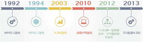 H 265 HEVC 帧内编码详解CU TU层次结构预测变换量化编码编码端整体流程 知乎