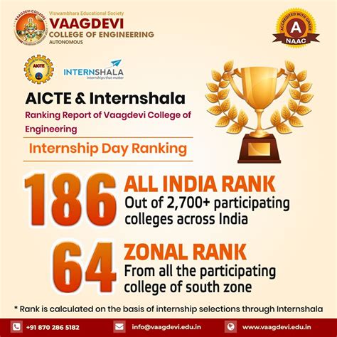 Aicte And Internshala Report Of Vaagdevi College Of Engineering