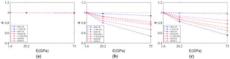 Stiffness Analysis Of Cable Driven Parallel Robot For Uav Aerial Recovery System