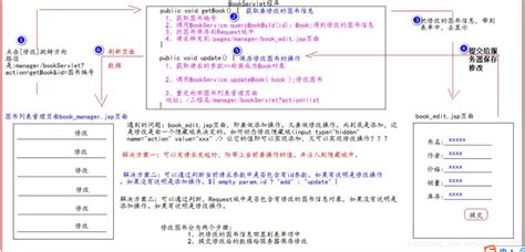 项目阶段三：图书模块的增删改查项目完成层级说明 核心 图书管理的基本操作增删改查。 0 70分 基本 Csdn博客