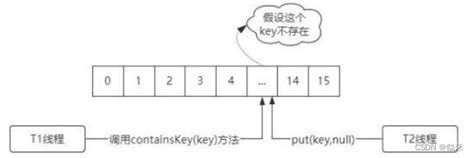 大厂面试题 java并发编程基础篇（五） completablefuture 面试题 csdn博客