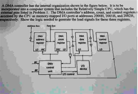 a dma controller has the internal organization shown in the figure