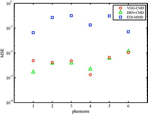 Robust Multimaterial Decomposition Of Spectral Ct Using Convolutional Neural Networks