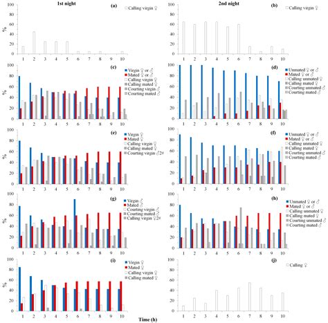 Mating Induced Common And Sex Specific Behavioral Transcriptional