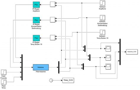 Model Predictive Control Mit Matlab® Und Simulink® Intechopen