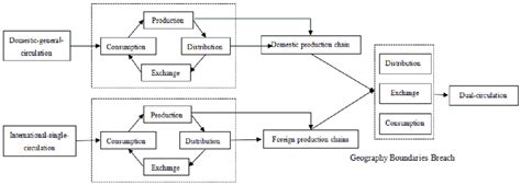 Internal Mechanism Of The Dual Circulation Download Scientific Diagram