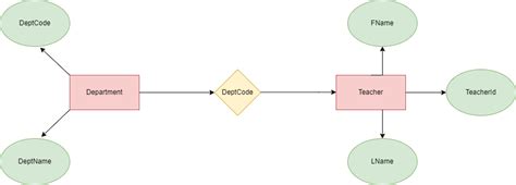 GitHub Asumit982 SQL Query